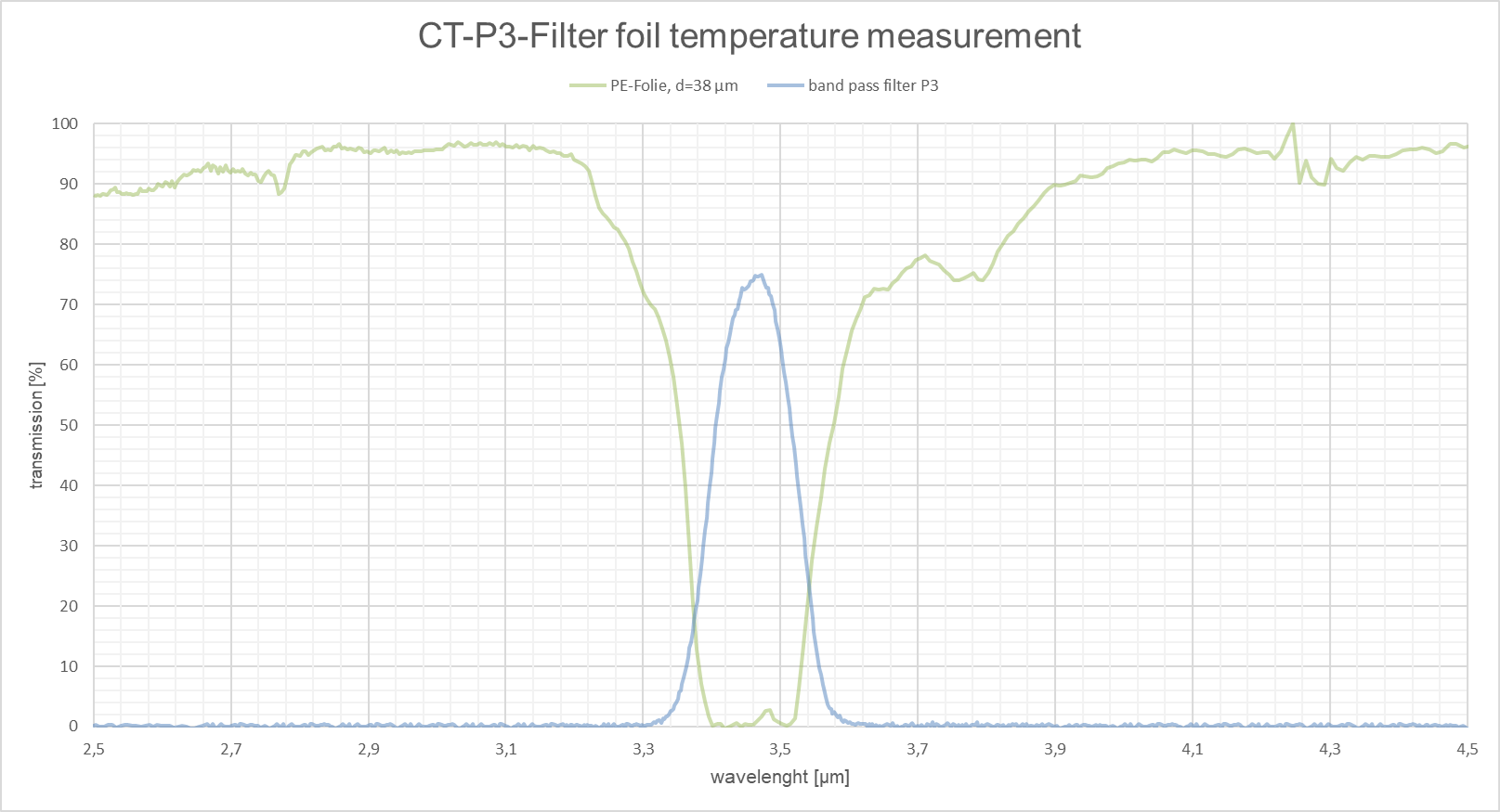 Spectral Filters in Infrared Measurement - Optris